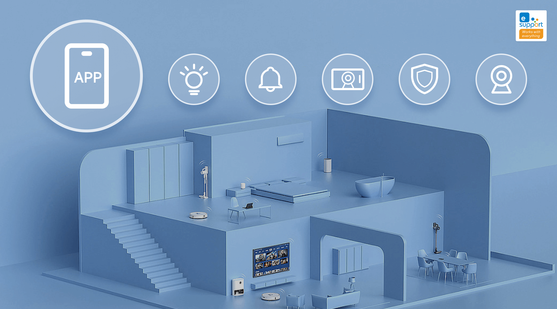 Scene Creation: One-Touch Control for Multiple Devices
