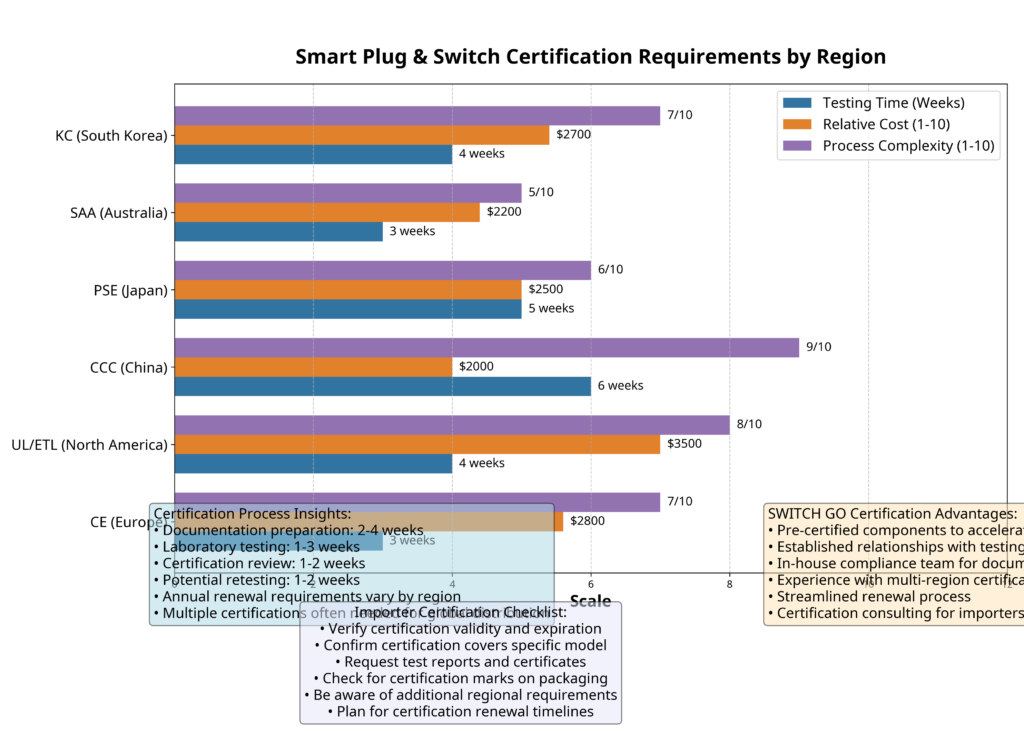 Smart Plug Working Principles Explained: From Technology to Application