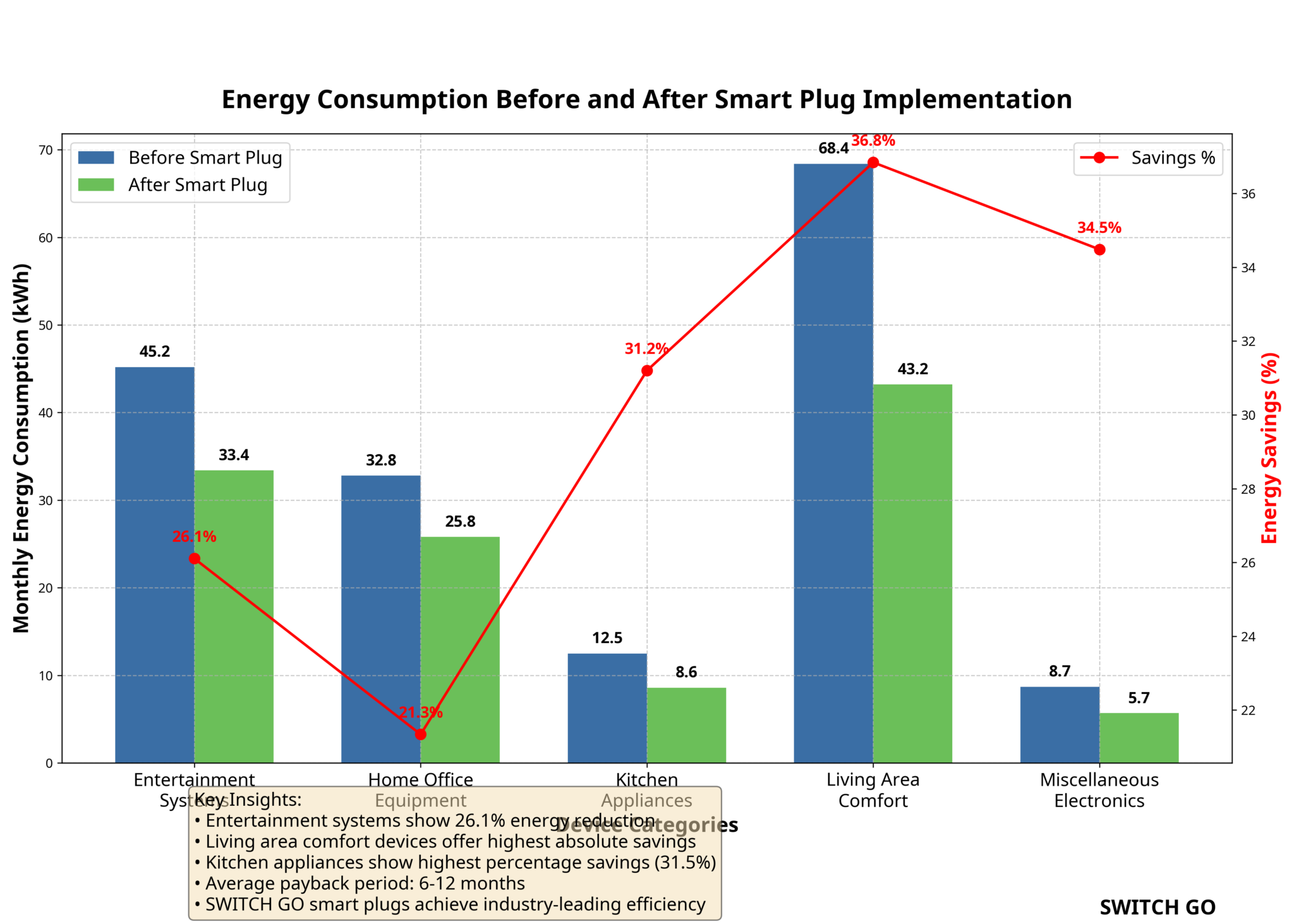Smart Plug Energy Efficiency Analysis: What the Data Reveals