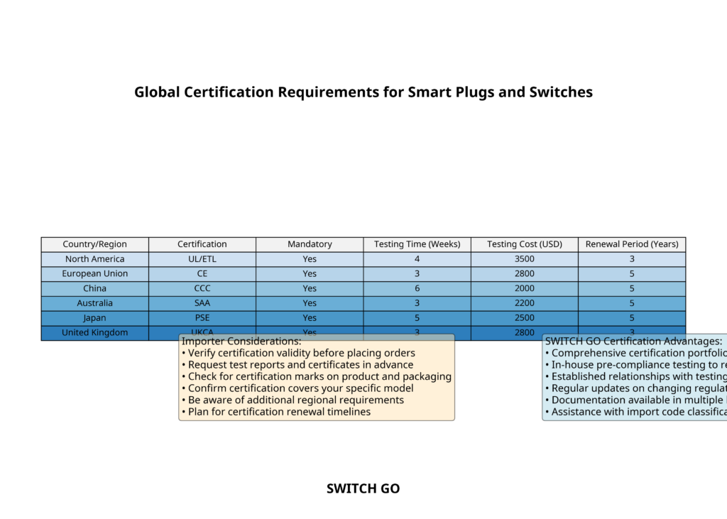 Smart Plug Working Principles Explained: From Technology to Application