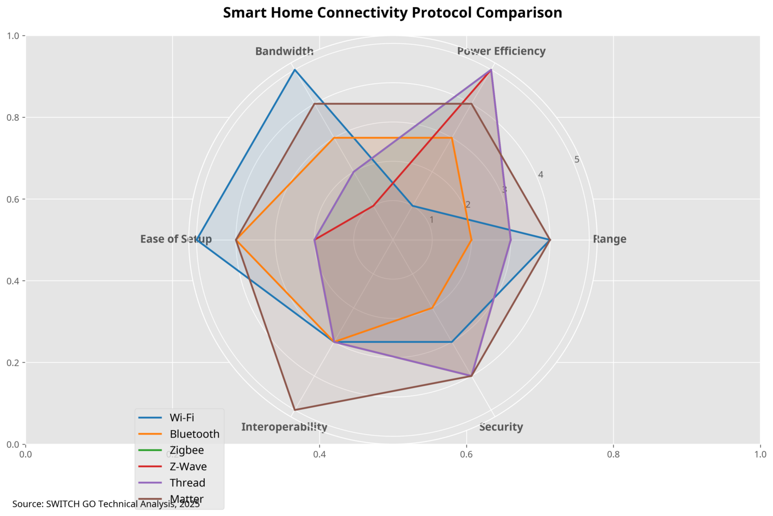 The Ultimate Guide to WiFi Smart Plugs: Features, Benefits, and ...