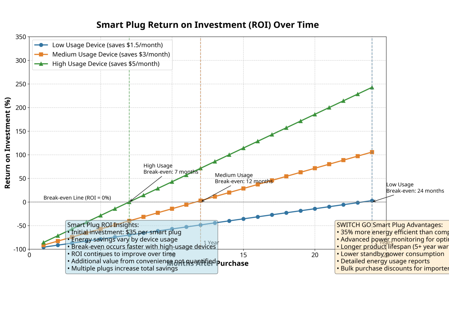 WiFi Smart Plug Installation Guide: Complete Process from Unboxing to Use