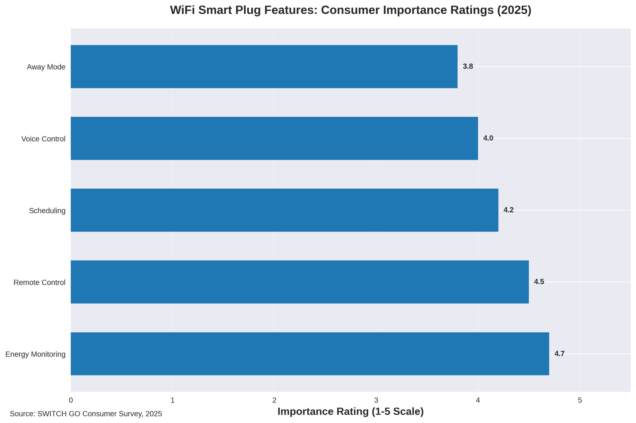 The Ultimate Guide to WiFi Smart Plugs: Features, Benefits, and ...